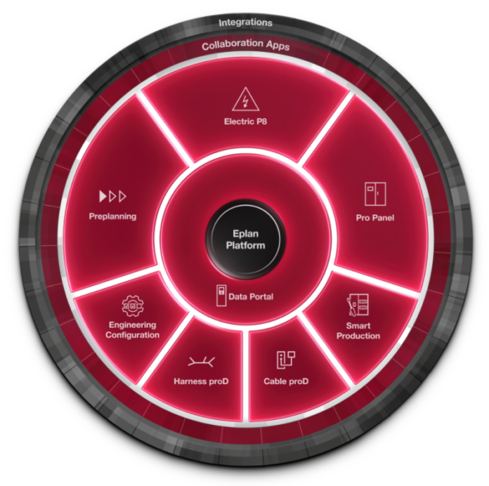 Eplan Platform 2026 – prihodnost je tukaj! - Svet mehatronike